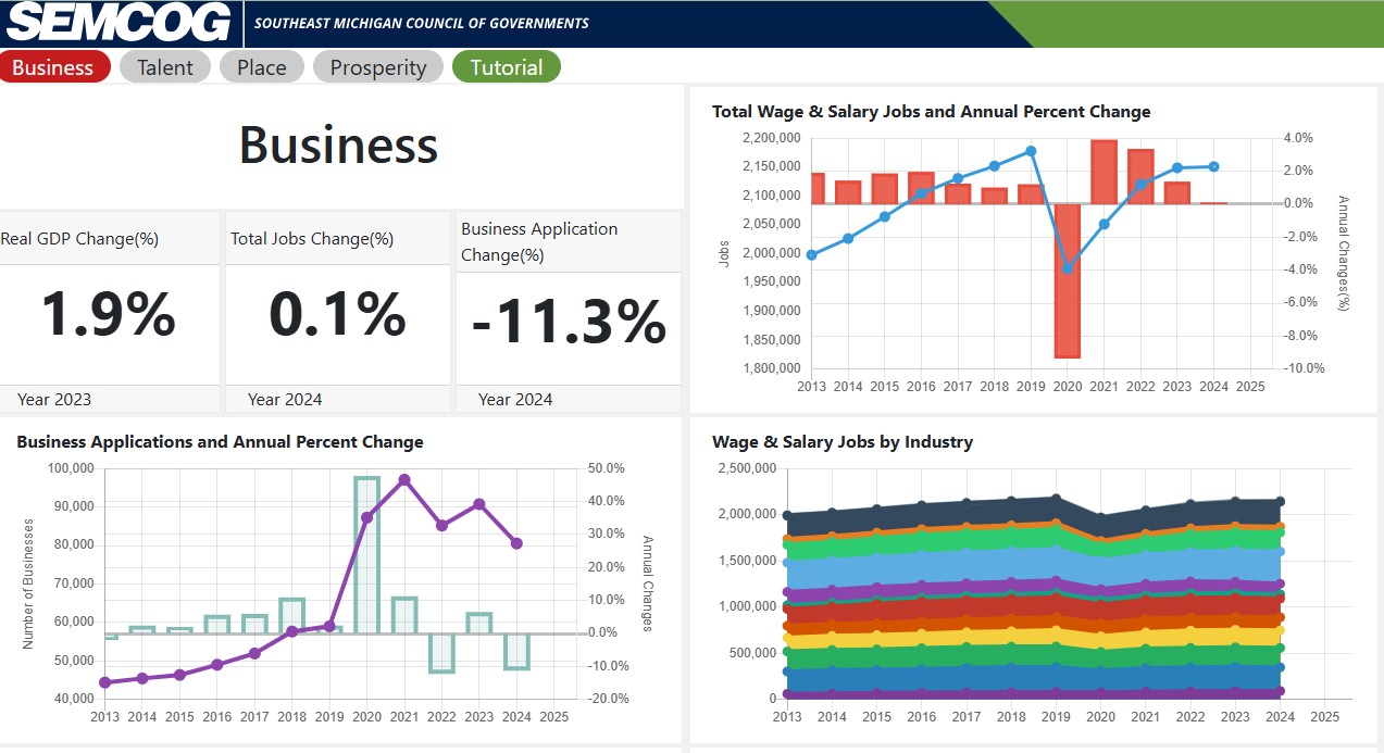 Socio-Economic Trends - SEMCOG