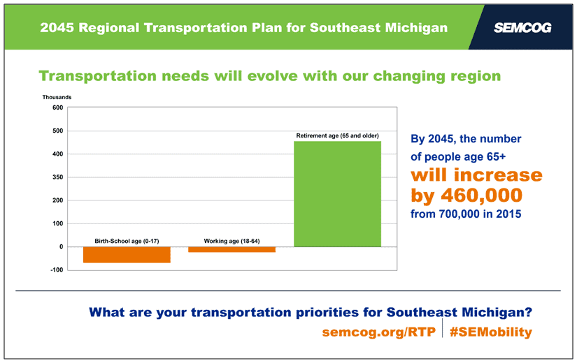 We’re talking transportation; join the conversation - SEMCOG